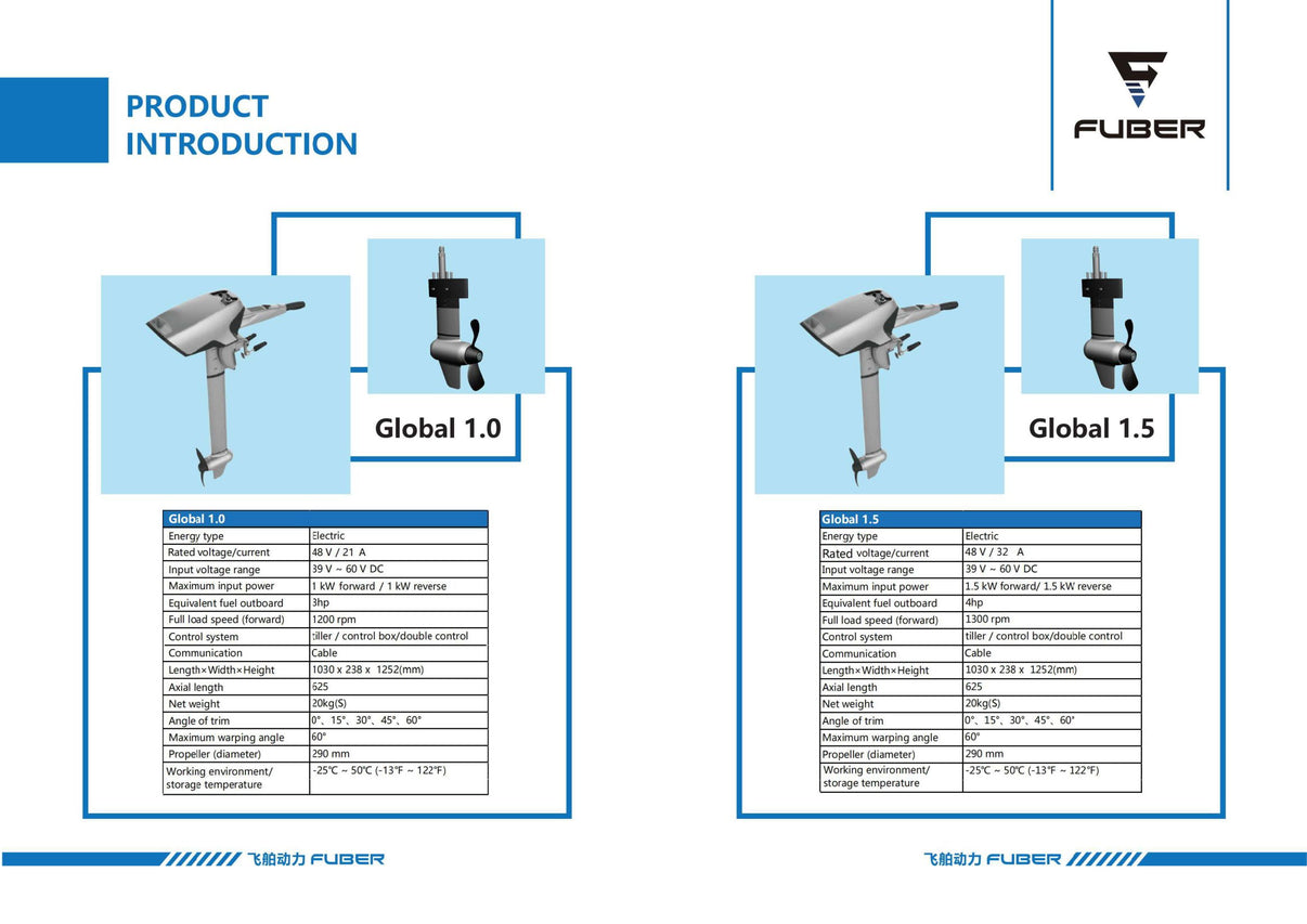 Fuber Electric outboard 1/1.5kW (NEW) – e-way